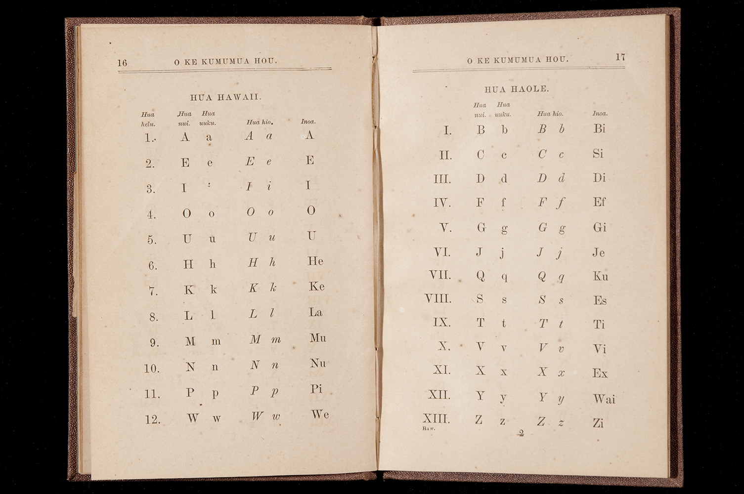 ʻŌlelo Hawaiʻi | Explore Lessons | Kumukahi